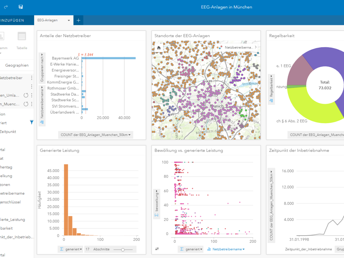 Esri Landsat Explorer: mehr als nur ein Blick auf die Erde - ArcGIS Blog