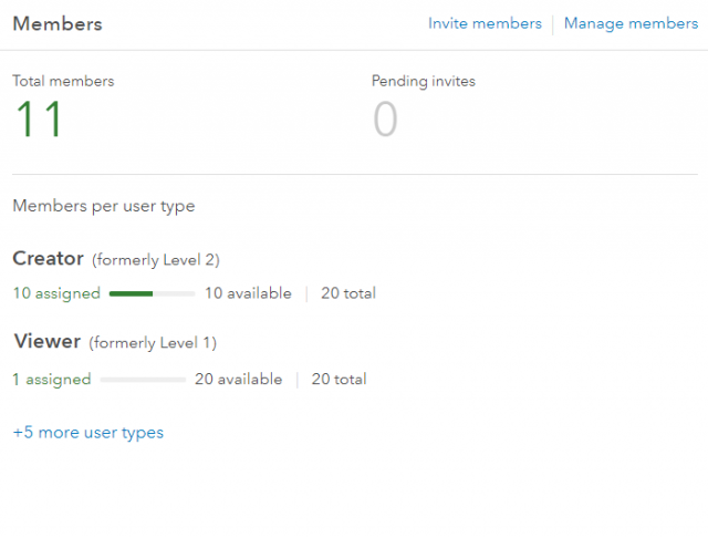 Neu in ArcGIS Online: User Types