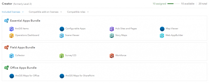 Neu in ArcGIS Online: User Types