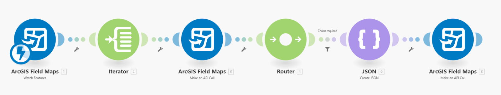 Automatisierte Workflows mit ArcGIS Field Maps - ArcGIS Blog