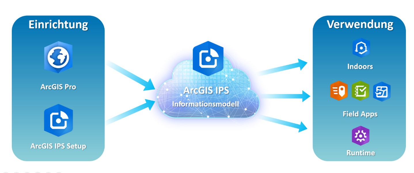#5: ArcGIS Indoors: Indoor Positioning System - ArcGIS Blog