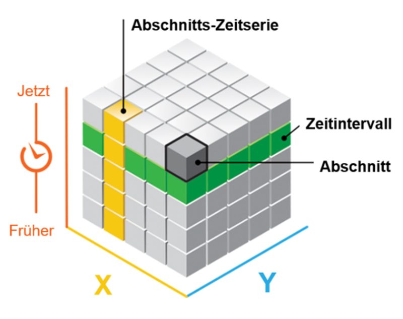Raum-Zeit-Analyse - ArcGIS Blog
