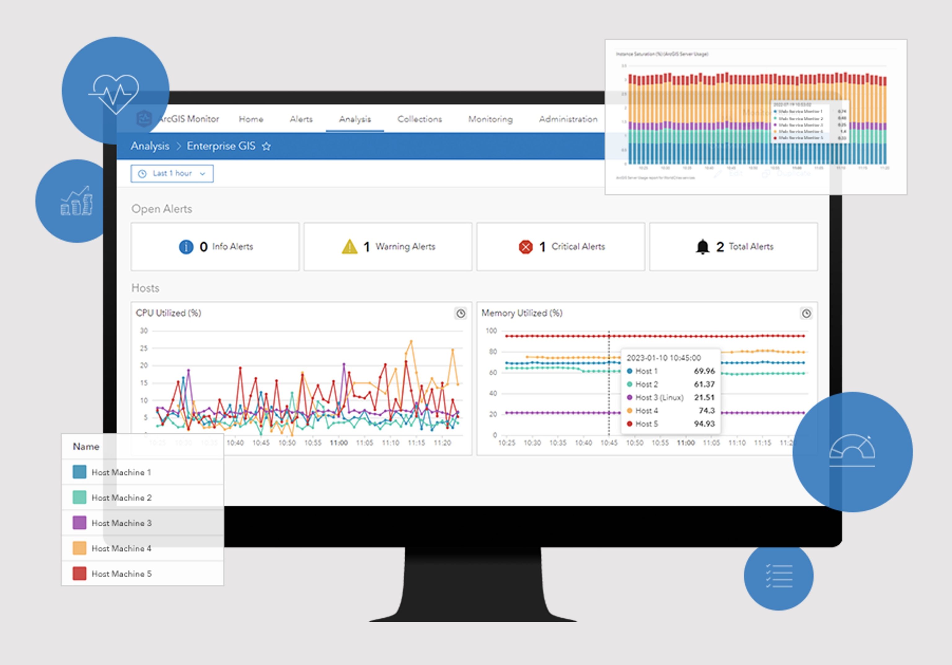 ArcGIS Monitor Dashboard - ArcGIS Blog