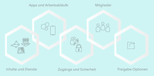 Tipps & Tricks #9: Administration und User Types - ArcGIS Blog Tipps & Tricks #9: Administration und User Types - ArcGIS Blog